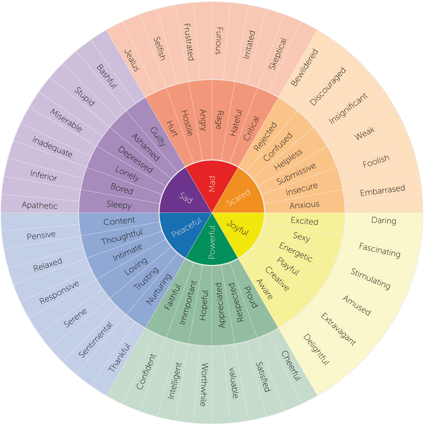 Understanding and Regulating Emotions - Oceanos Therapy